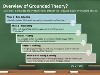 Grounded Theory Presentation | PPTX
