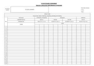Class Form Band 2 (BI) Year 1 | PPT