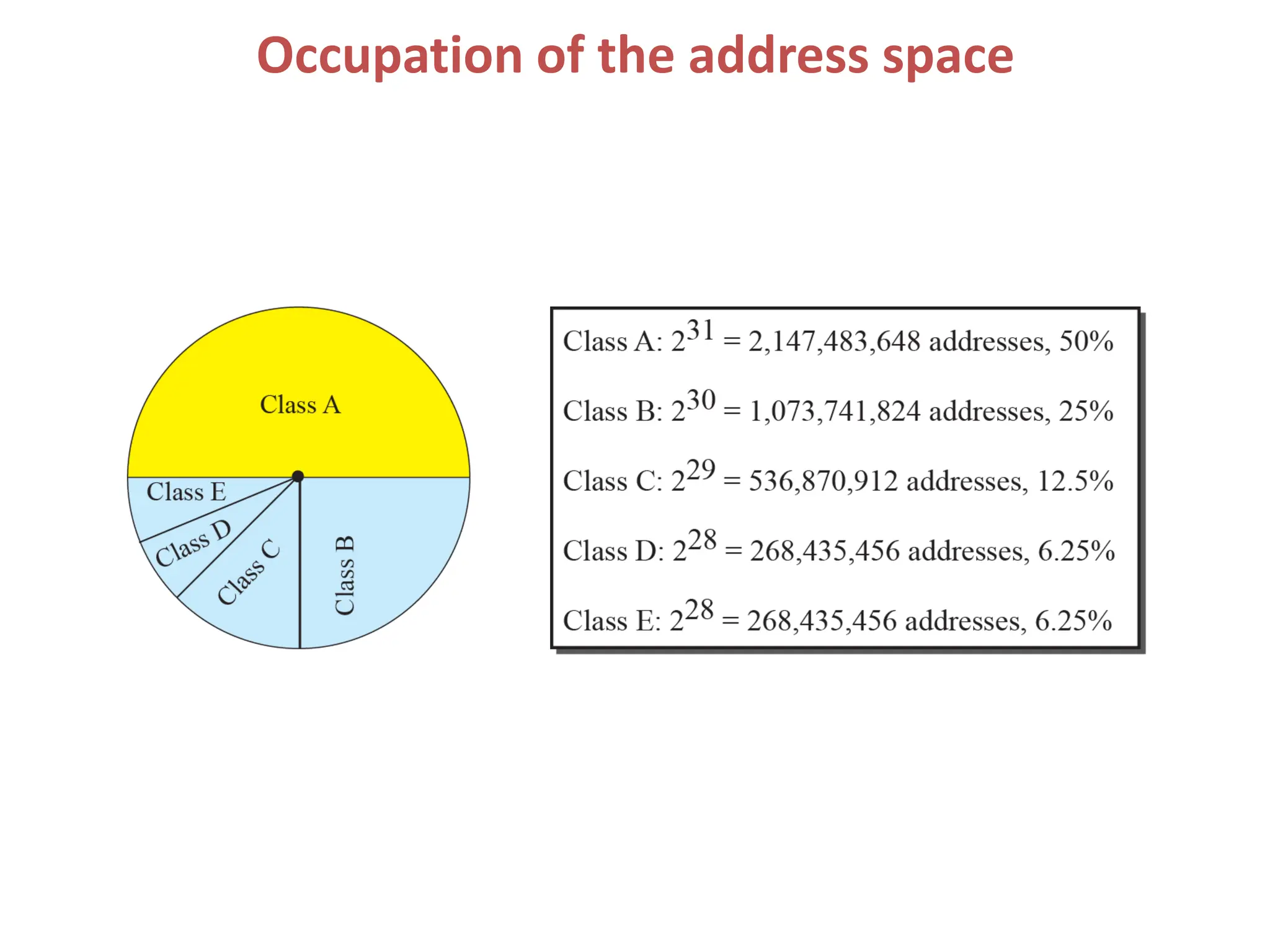 Classful_addressing_Class for IP Addressing | PPT