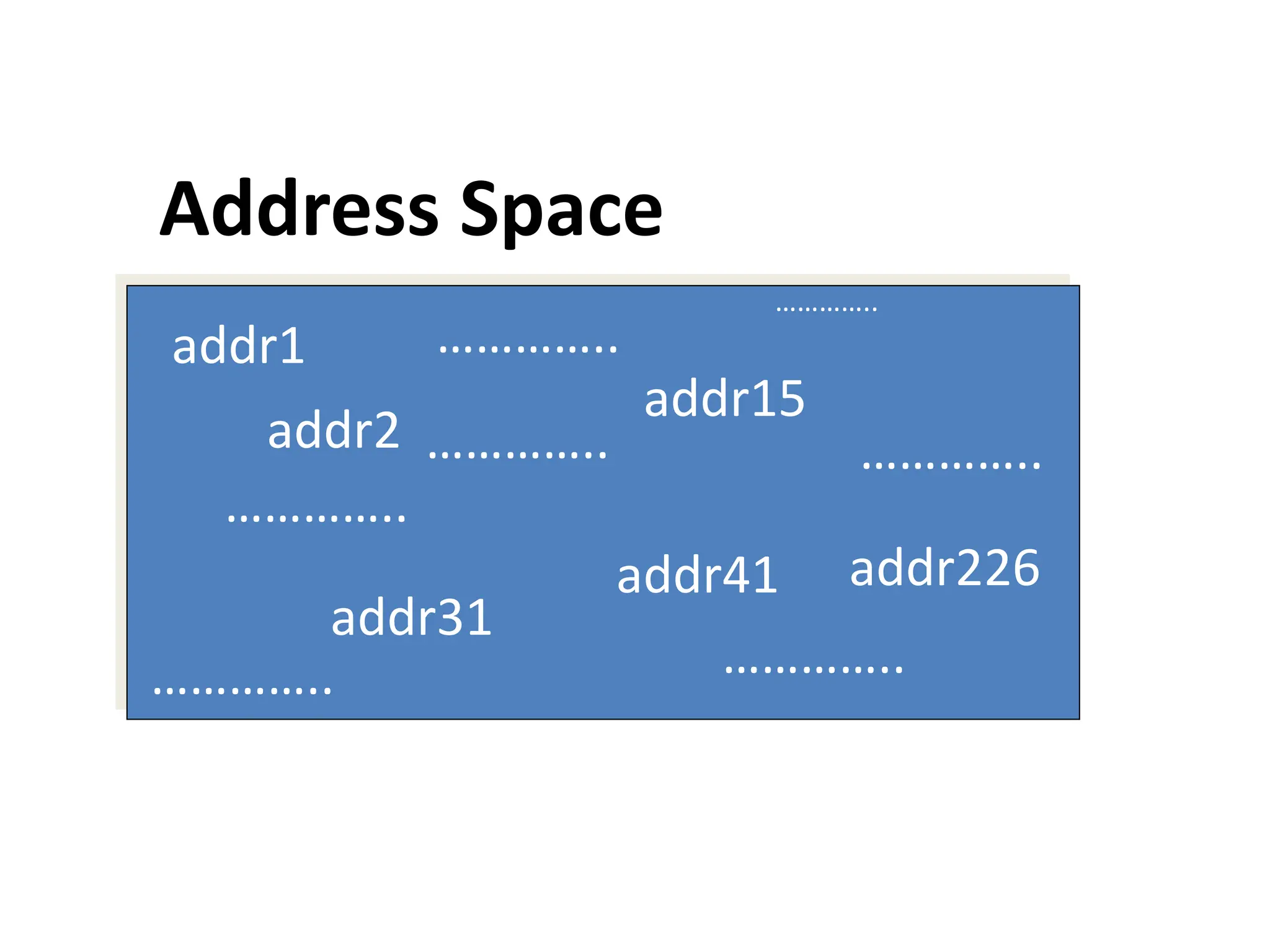 Classful Addressing Class For Ip Addressing Ppt