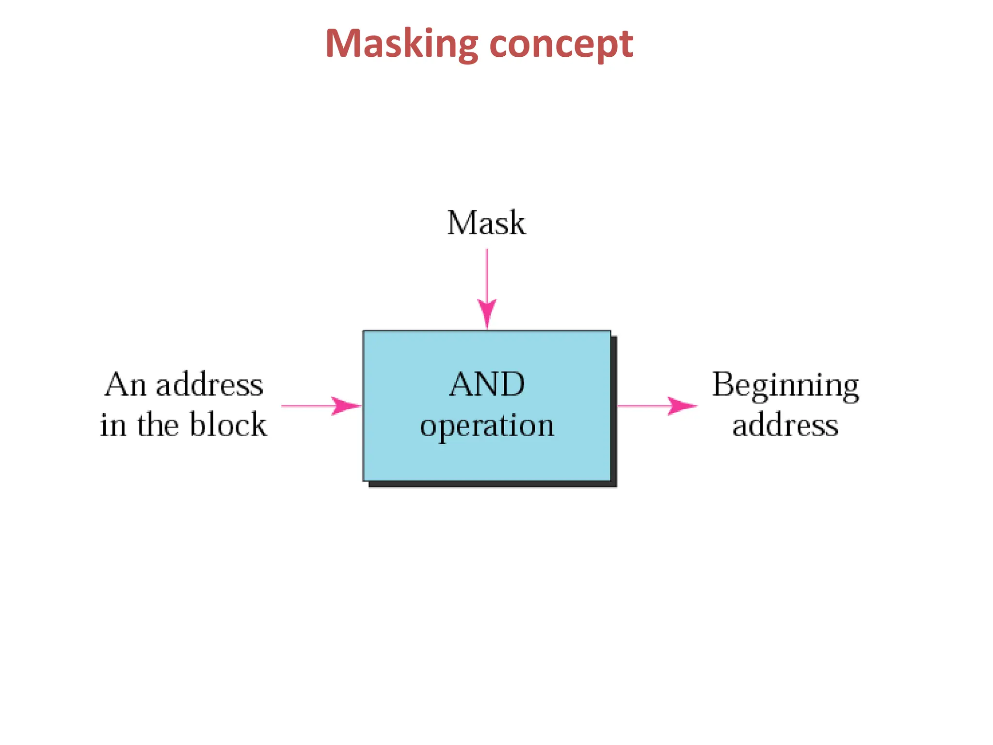 Classful Addressing Class For Ip Addressing Ppt