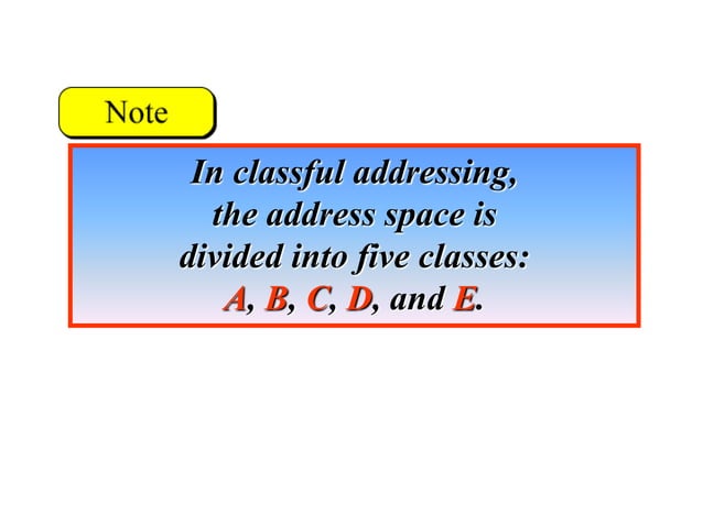 Classful_addressing_Class for IP Addressing | PPT