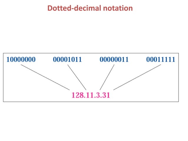 Classful_addressing_Class for IP Addressing | PPT | Computer Networking ...