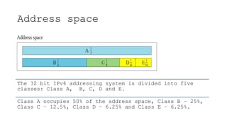 Classes, NetId and HostId in Classful Addressing | PPTX