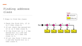 Classes, NetId and HostId in Classful Addressing | PPTX