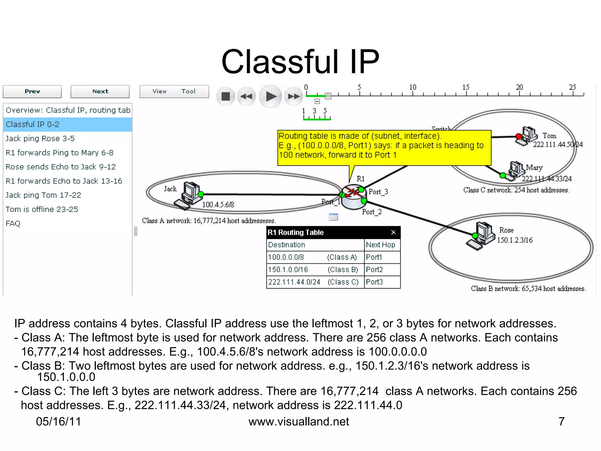 Classful ip address (ip address picture book 4 from visual land ...