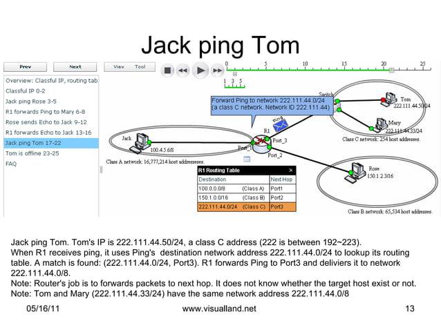 Classful ip address (ip address picture book 4 from visual land ...