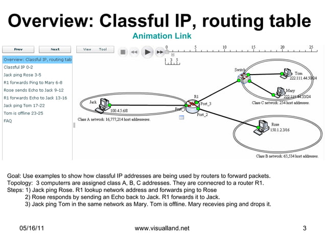 Classful ip address (ip address picture book 4 from visual land animations) | PPT
