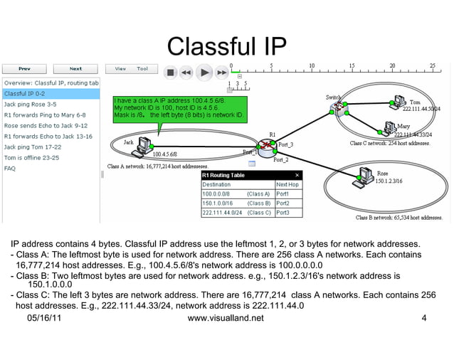 Classful ip address (ip address picture book 4 from visual land animations) | PPT