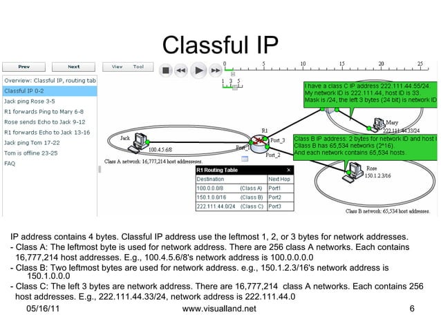 Classful ip address (ip address picture book 4 from visual land animations) | PPT