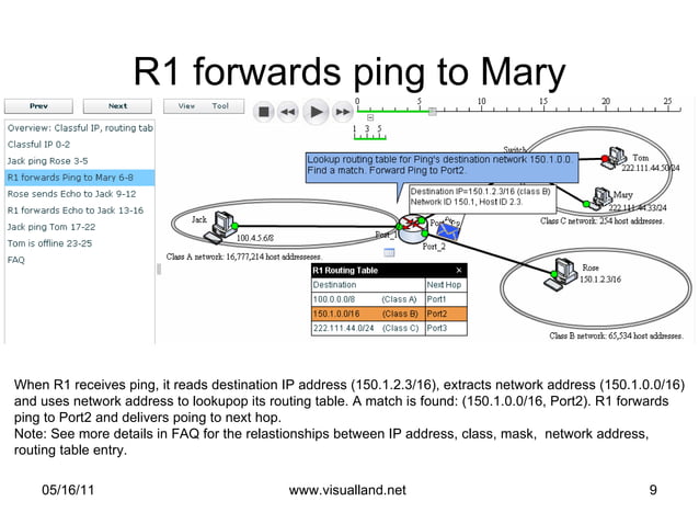 Classful ip address (ip address picture book 4 from visual land ...