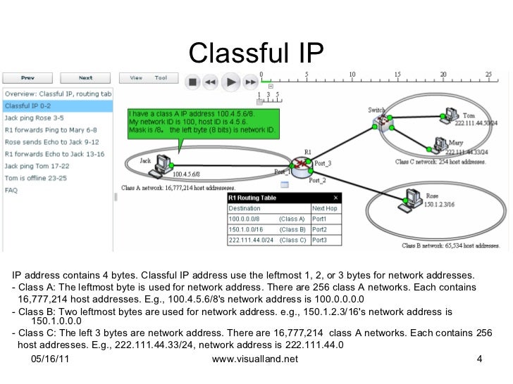 Classful ip address (ip address picture book 4 from visual land anima…