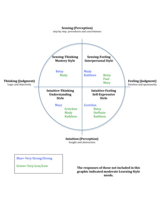 Class Function Mandala | PDF