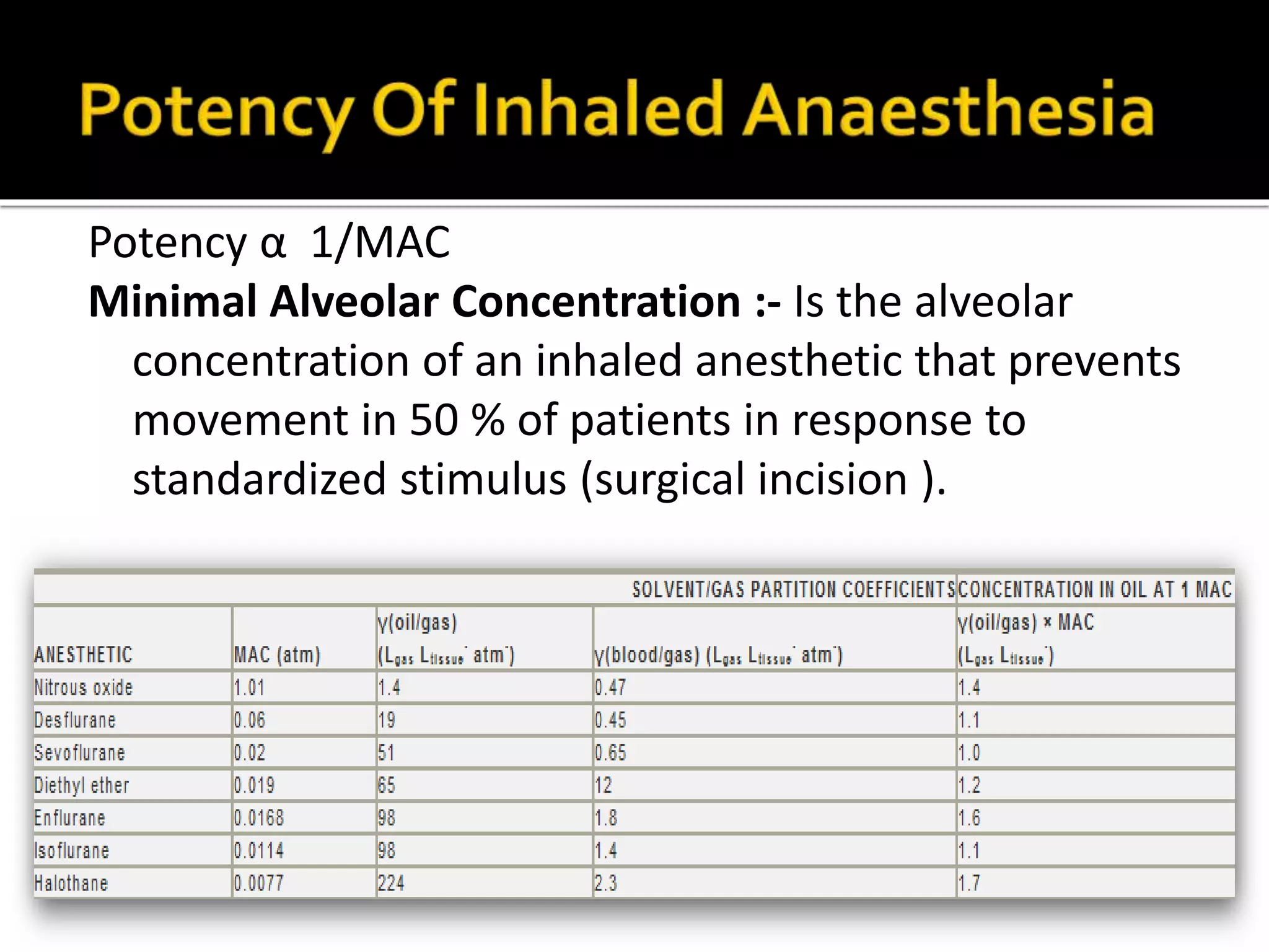 CLASS GENERAL ANAESTHESIA | PPTX