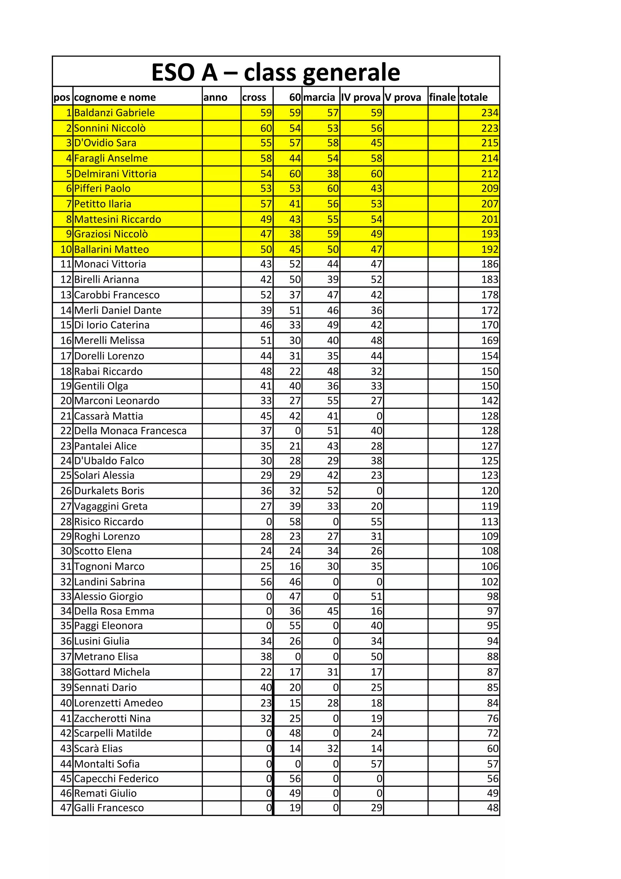Classifica generale miniolimpiadi 2019 4° | PDF