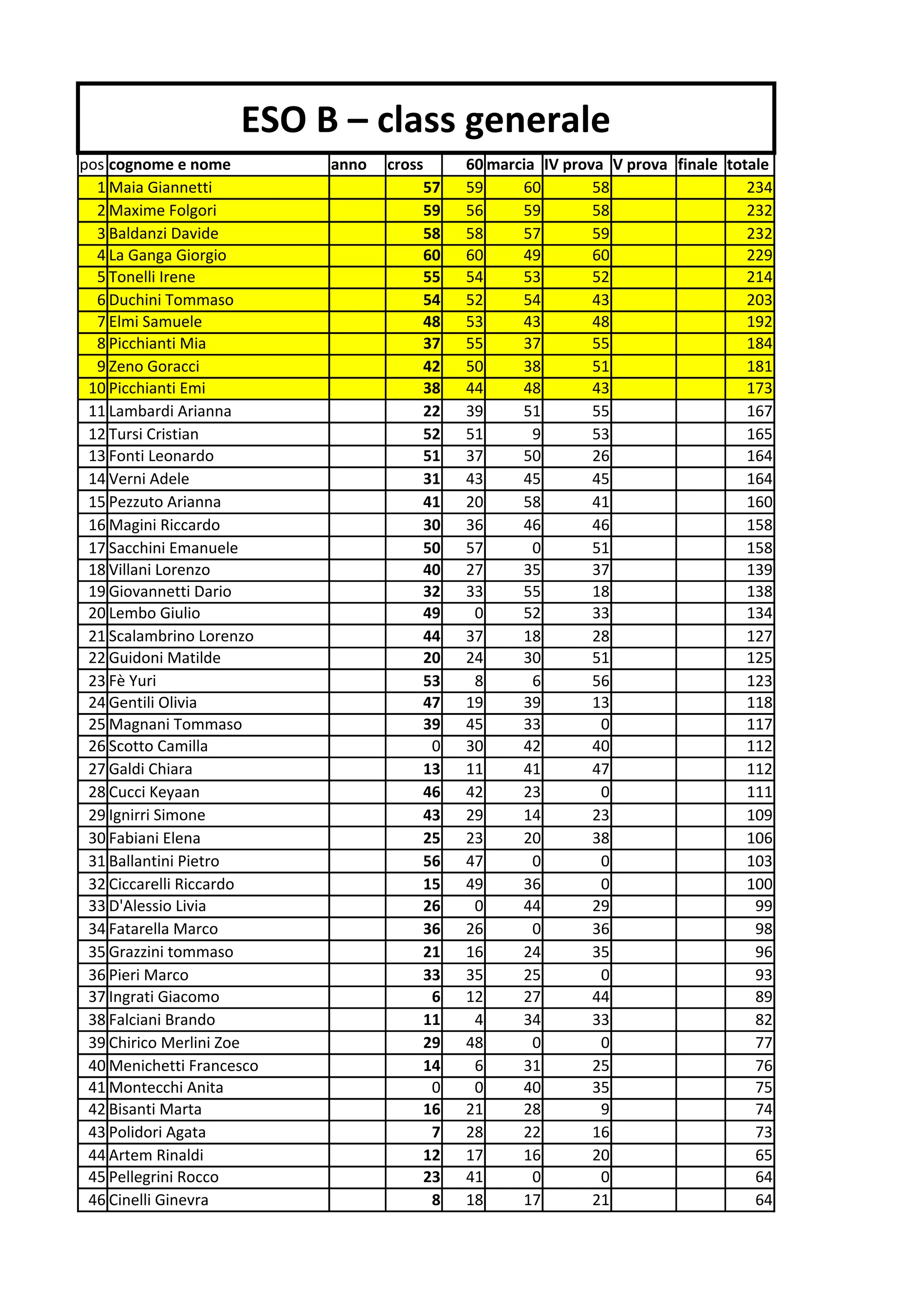 Classifica generale miniolimpiadi 2019 4° | PDF
