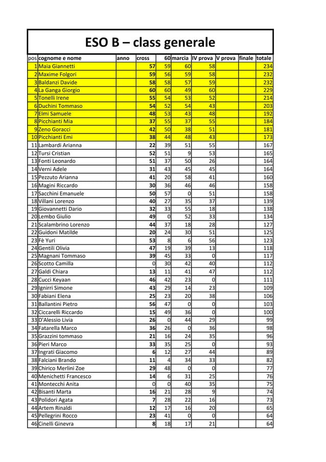 Classifica generale miniolimpiadi 2019 4° | PDF
