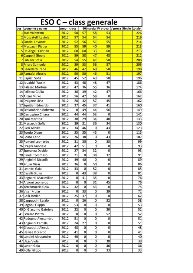 Classifica generale miniolimpiadi 2019 4° | PDF