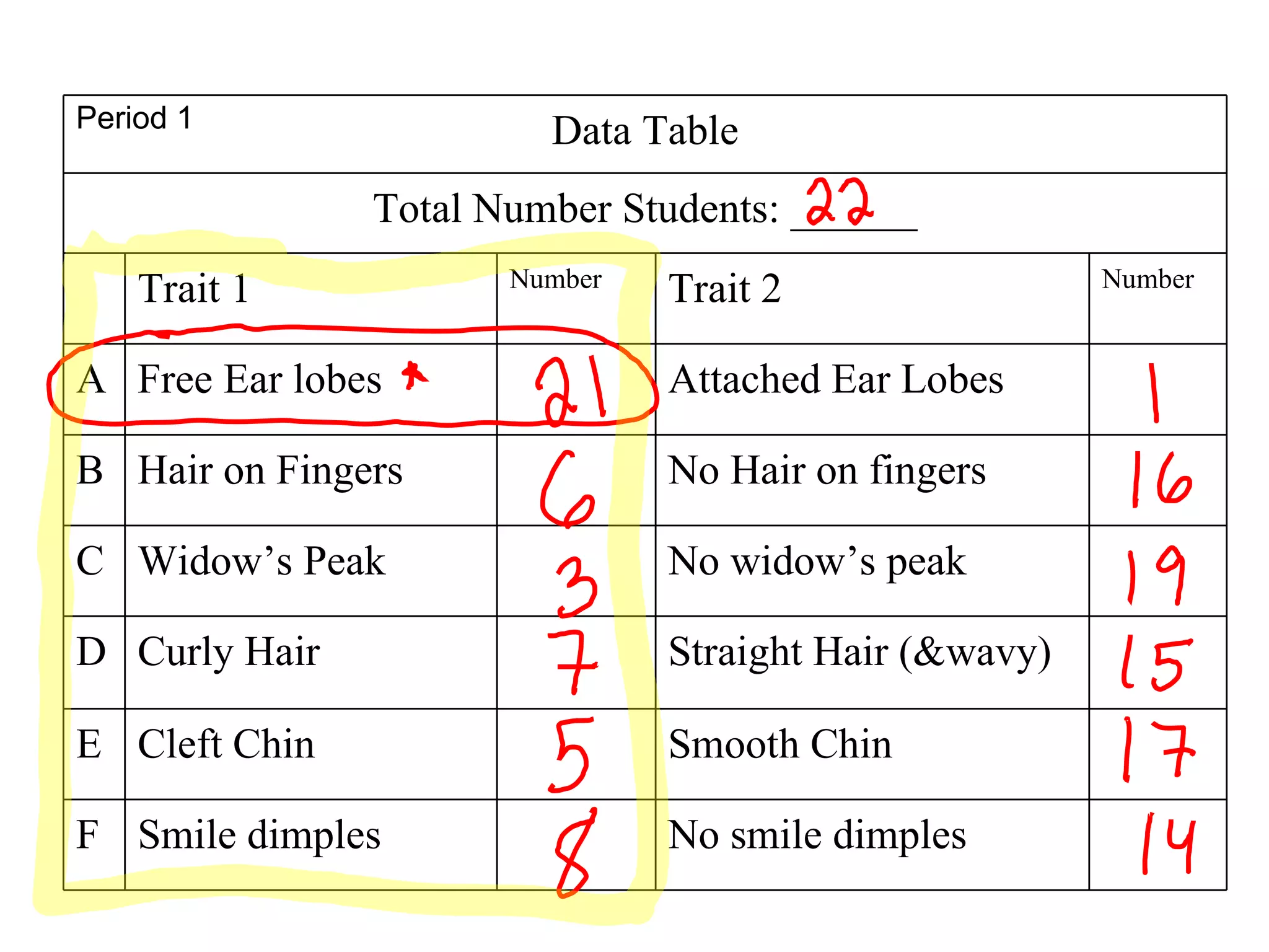 Class Genetics Survey | PPT