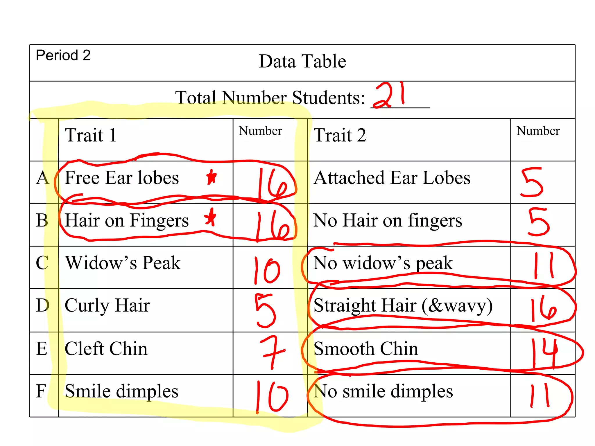 Class Genetics Survey | PPT