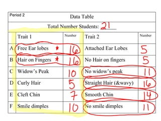Class Genetics Survey | PPT