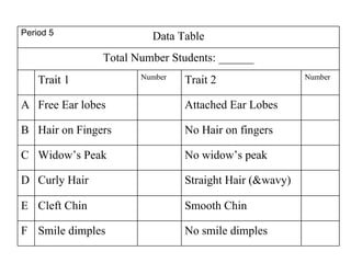 Class Genetics Survey | PPT