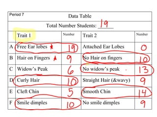 Class Genetics Survey | PPT