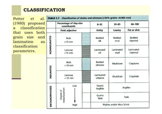 Class glt 10 mudstone [compatibility mode] | PDF