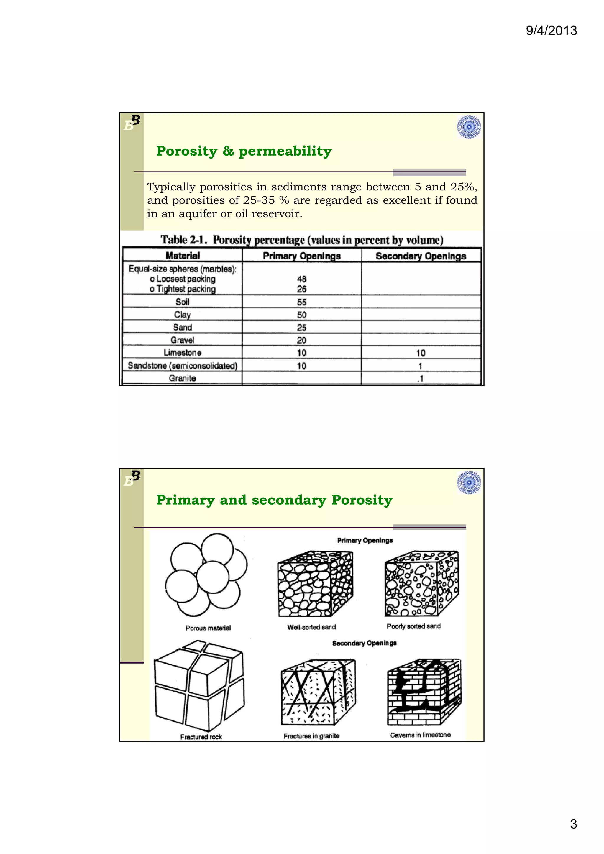 Class glt 7 porosity, permeability [compatibility mode] | PDF