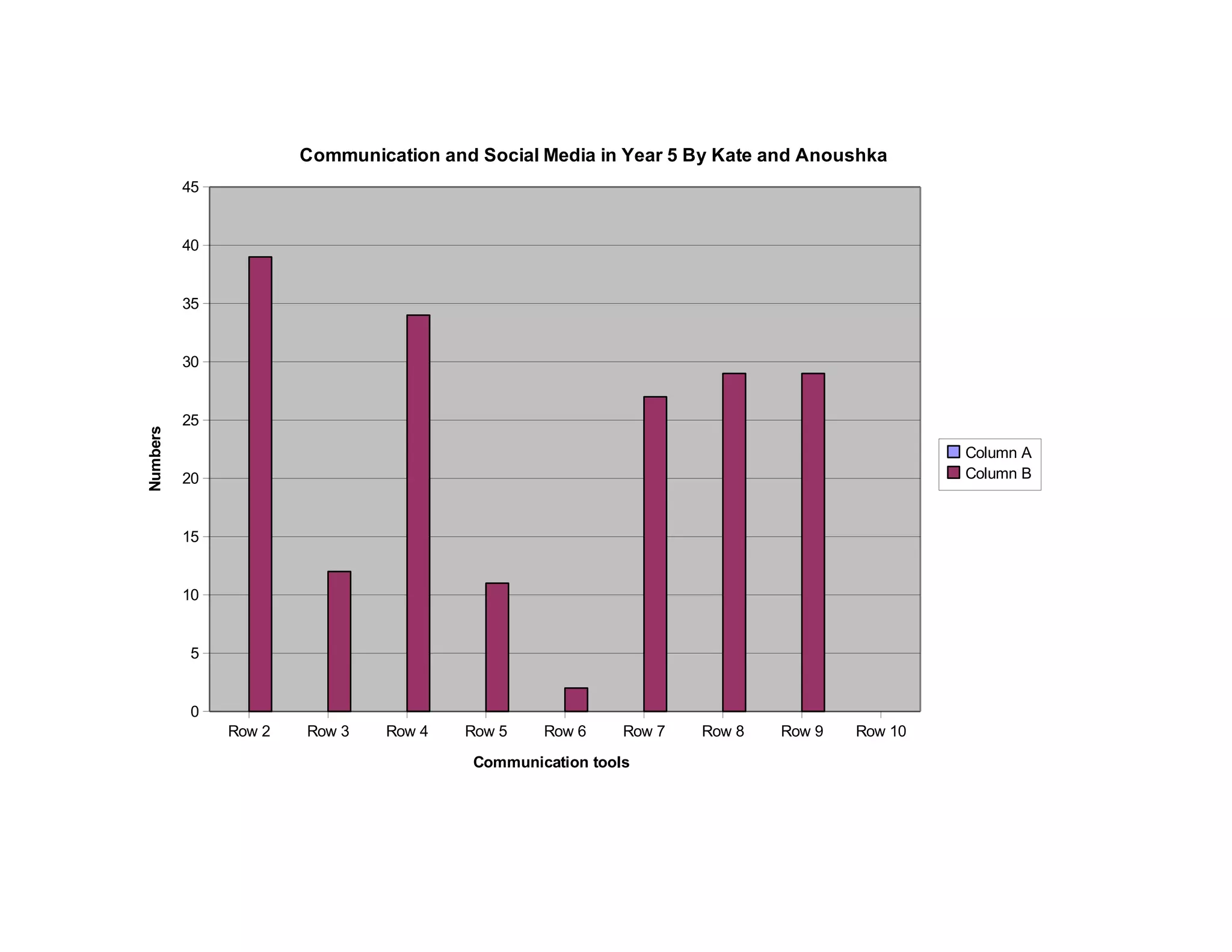 Class graph communication | PPT