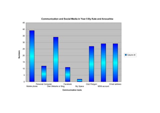 Class graph communication | PPT