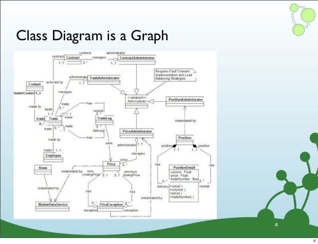 Class graph neo4j and software metrics