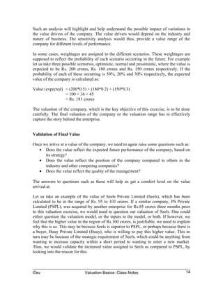 Valuation Basics | PDF