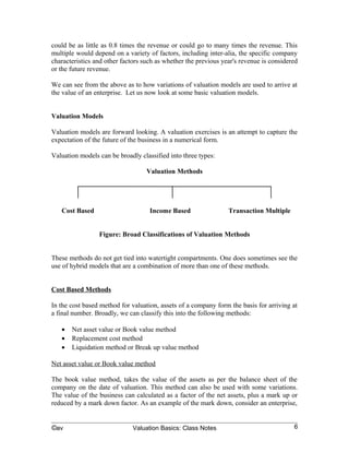 Valuation Basics | PDF