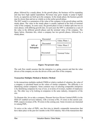 Valuation Basics | PDF