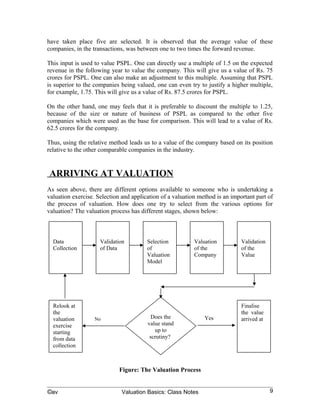 Valuation Basics | PDF