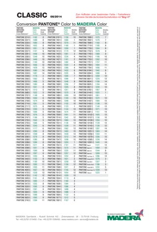 Équivalent Pantone fils broderie Madeira Classic | PDF