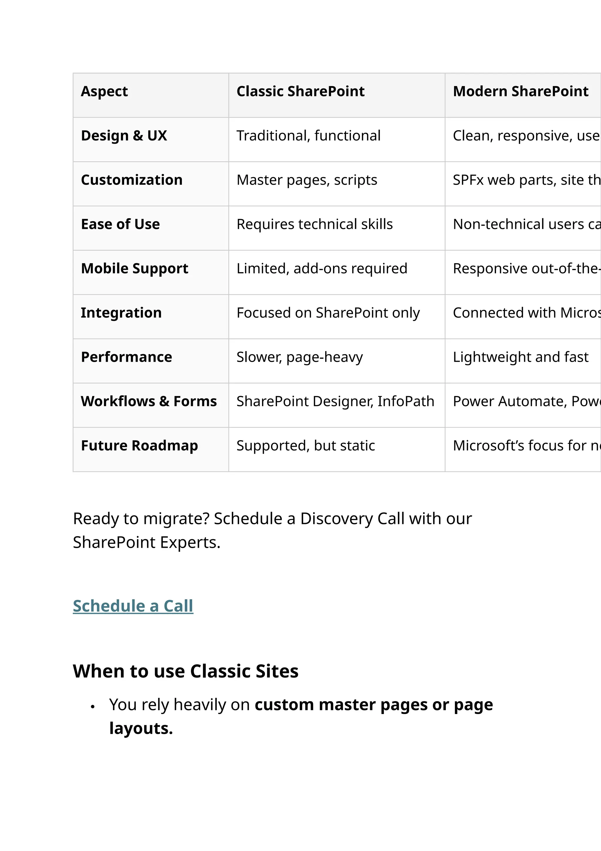 Classic vs. Modern SharePoint Sites - What’s Best for Your Organization ...