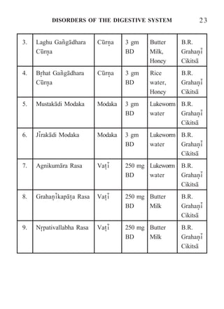 Classical ayurvedic-prescriptions-for-common-diseases-for-registered ...