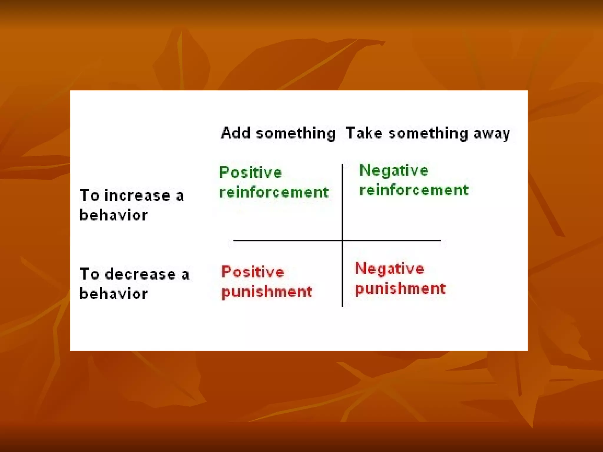 Classical and Operant Conditioning | PPT