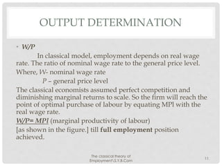 Classical-Theory-of-Employment-Says-Law.pdf