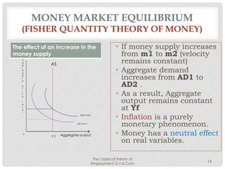 Classical-Theory-of-Employment-Says-Law.pdf