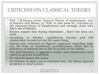 Classical-Theory-of-Employment-Says-Law.pdf