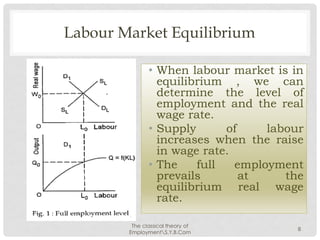 Classical-Theory-of-Employment-Says-Law.pdf