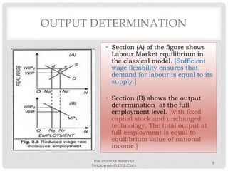 Classical-Theory-of-Employment-Says-Law.pdf