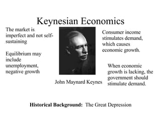 Classical Vs Keynesian Economics | PPT