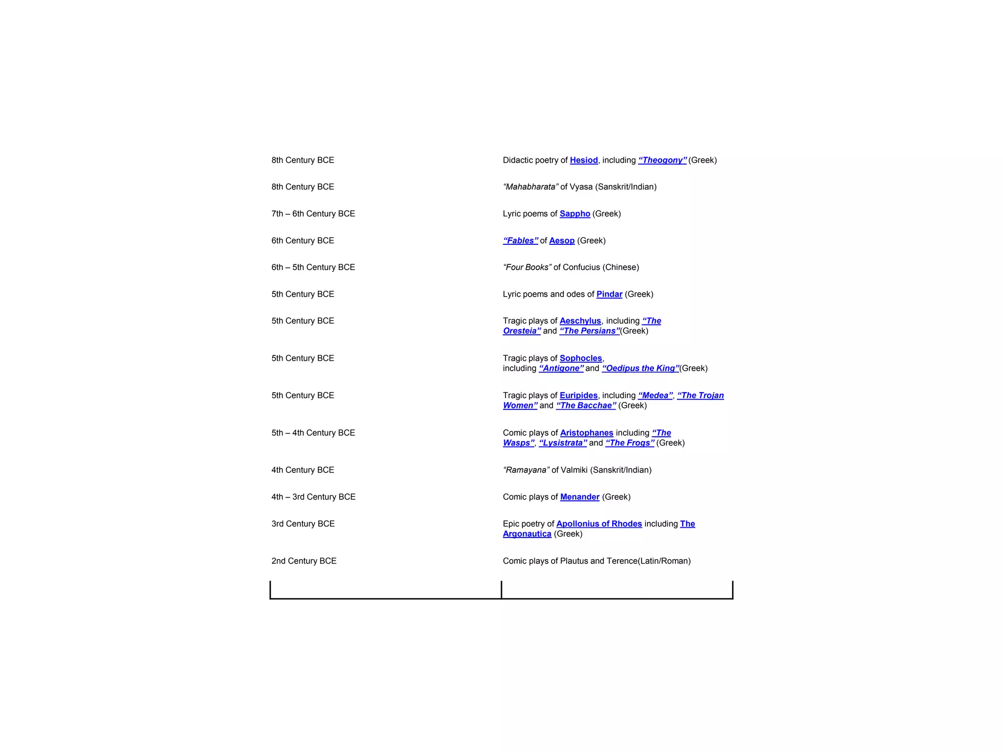 Classical and classic literature | PPTX