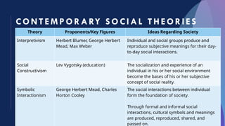 Classical and Contemporary Social Theories.pptx