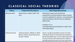 Classical and Contemporary Social Theories.pptx