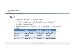 Classical Armenian – Morphology – Part 2 Nominal Morphology.pdf